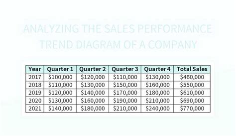 Analyzing The Sales Performance Trend Diagram Of A Company Excel Template Free Download Pikbest
