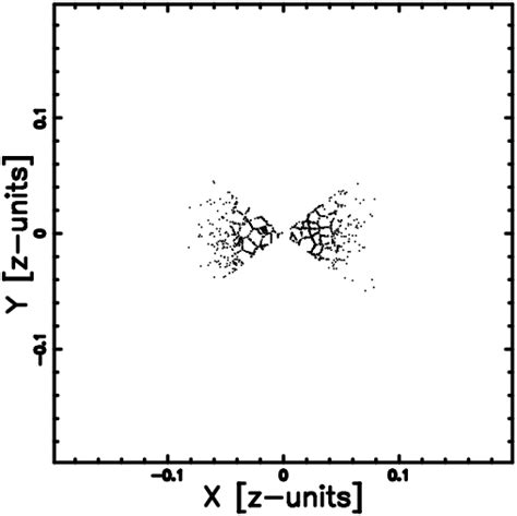 Polar Plot Of The Pixels Belonging To A Slice 75 • Long And 3 • Wide