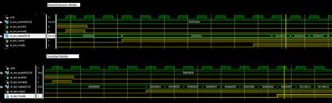Axi Interconnect In Crossbar Mode