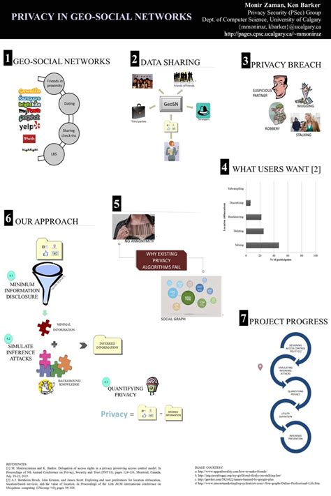 Privacy In Location Based Social Networks Computer Science Networking Social Networks
