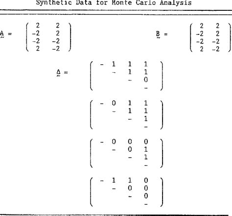 Table From A Probabilistic Multidimensional Scaling Vector Model Semantic Scholar
