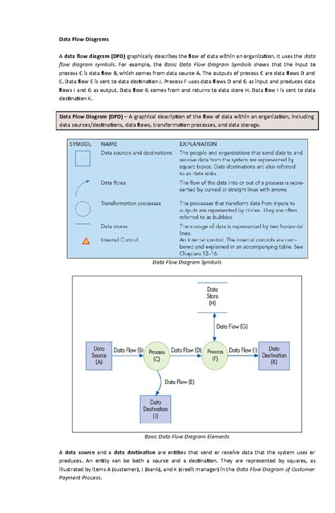 Chapter 3 Data Flow Diagram And Flowchart Data Flow Diagrams A Data