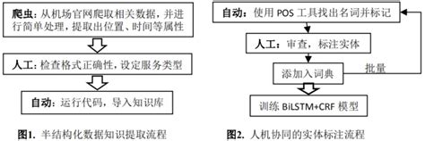 Ccks数据集ccks重磅来袭！剧透论文剖析第一弹，gct带您先睹为快！ Csdn博客
