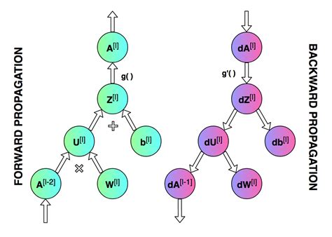 Lets Code A Neural Network In Plain Numpy