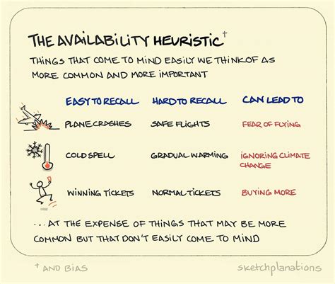 Alignment Heuristic