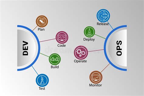 Devops Infographics Different Phased Of Devops Process Stock Vector Illustration Of
