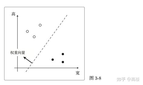 《白话机器学习的数学》 知乎