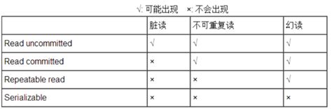 13000字带你吃透 Mysql 八股文，吊打面试官数据库八股文 Csdn博客