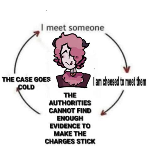 Imp S Ocs Tier List Community Rankings TierMaker