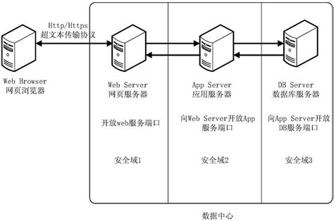 method and device for deploying security access control policy eureka