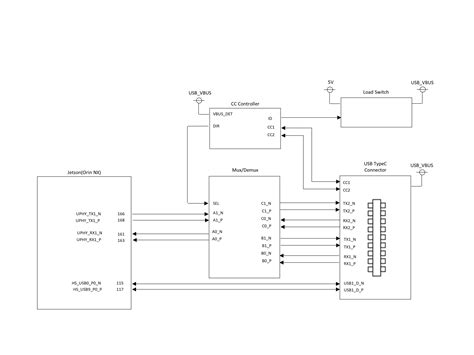 About USB Host Only Connection On Orin NX Carrier Board Jetson Orin NX NVIDIA Developer Forums
