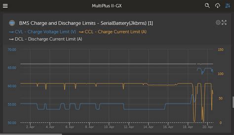 introduction dbus serialbattery