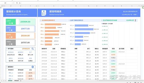 10套费用报销统计表，附费用报销单填写规范及审批流程 知乎