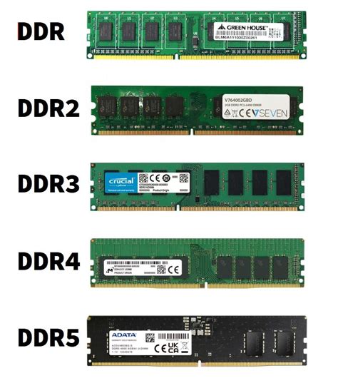 Diferencias Entre Memoria Ram Ddr Ddr2 Ddr3 Y Ddr4 Y Ddr5
