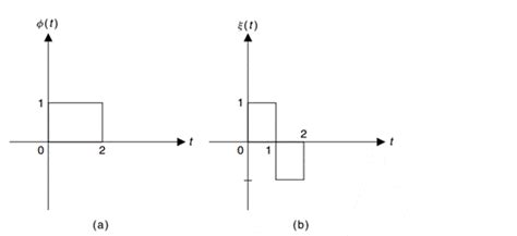 Solved Let The Scaling Function Ft And The Mother Wavelet