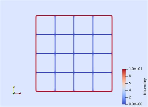 2 Code Validation · Gridap Tutorials