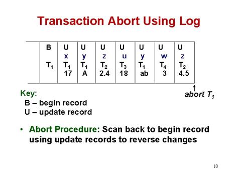 Implementing Atomicity And Durability Chapter 25 1 System