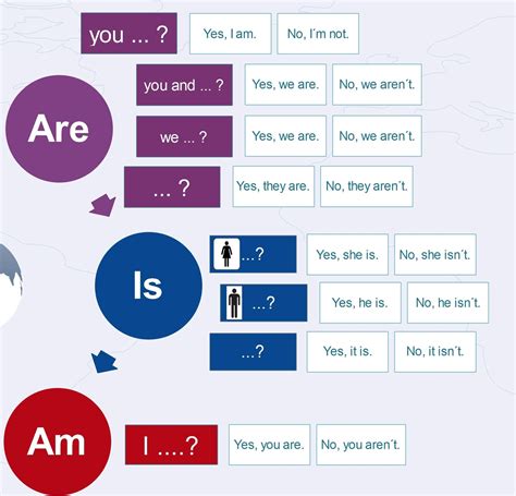 Present Continuous Questions Games To Learn English