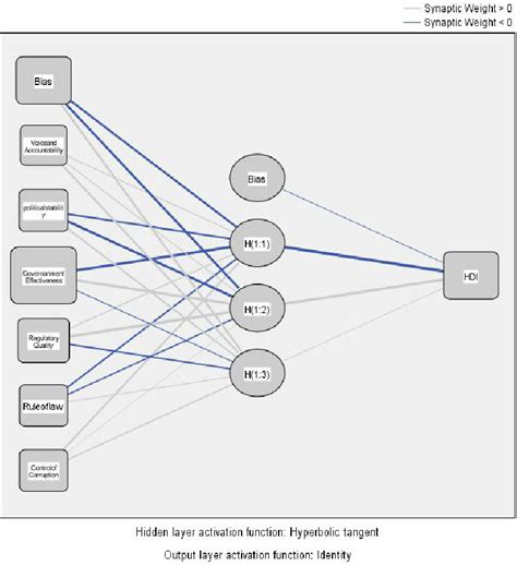 Multilayer Perceptron Architecture Download Scientific Diagram