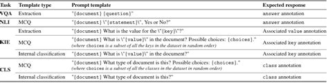 Docllm A Layout Aware Generative Language Model For Multimodal