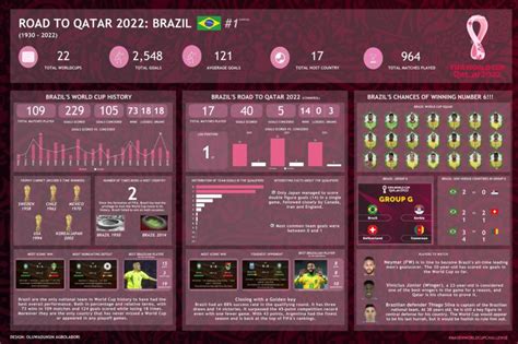 Oluwadunsin Agbolabori On Linkedin Datafam Mavenworldcupchallenge Tableau 28 Comments