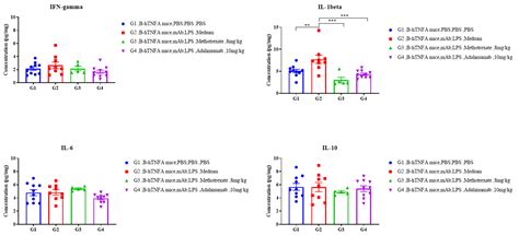 Rheumatoid Arthritis Research Models Biocytogen