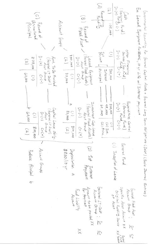 Acct 219 T Chart Notes 3 M Xc O E I 5s