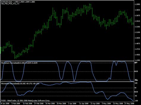 Short Term Momentum Currency Traders Mql4 And Metatrader 4 Mql4 Programming Forum