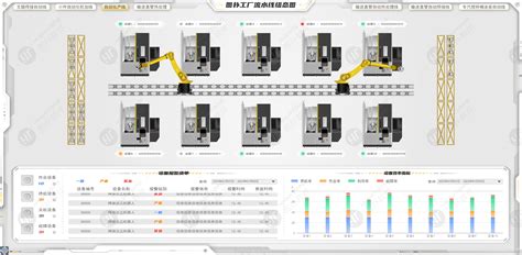 图扑低代码数字孪生平台，搭建工业组态大屏图扑软件数字孪生低代码平台 Csdn博客
