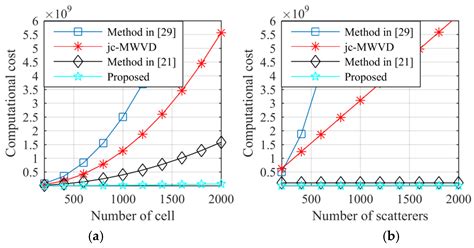 Three Dimensional Interferometric Isar Imaging Algorithm Based On Cross Coherence Processing