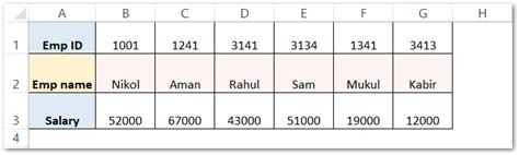 SORT Function In Excel Usage With Examples Excel Unlocked