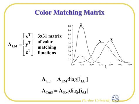 ppt optimization of sensor response functions for colorimetry of