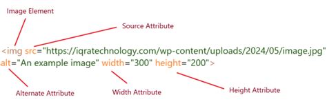 html attributes online training learn html attribute usage