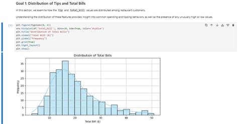 Python Datavisualization Tipsdataset Seaborn Matplotlib