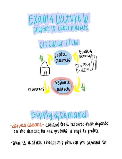 Exam 4 Lecture 6 Exam 4 Lecture 6 Chapter 18 Labormarkets Circular