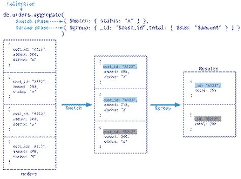 Mongodb 聚合管道（aggregation Pipeline） 漫思 博客园