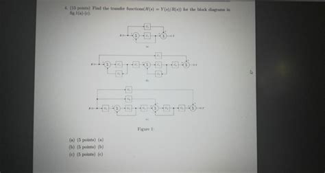 solved 15 points find the transfer functions h s