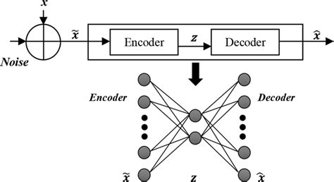 Schematic Diagram Of Dae 19 Where X Normalised Input X