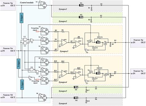 The Circuit Design Of Affective Associative Memory Neural Network With Download Scientific
