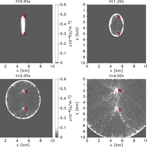 Temporal And Spatial Evolution Of The Sensitivity Kernel Numerical