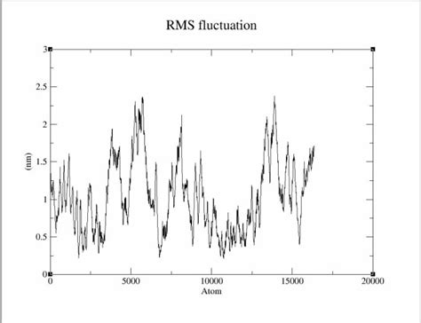 Complex Molecular Dynamic Simulation With Gromacs By Justaubi Fiverr