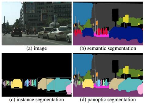 [segmentation] 影像分割指標 Segmentation Metrics Kakas Blog