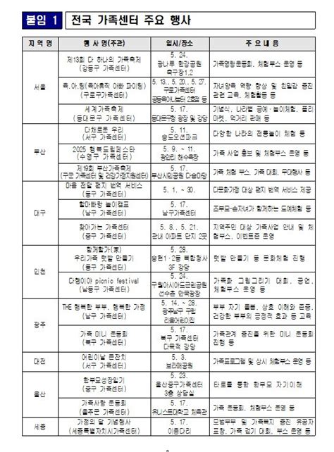 전국 가족센터 244곳 5월 가정의달 참여행사 다채 네이트 뉴스