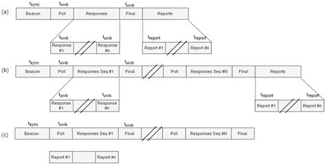Sensors Free Full Text UWB Localization With Battery Powered Wireless Backbone For Drone
