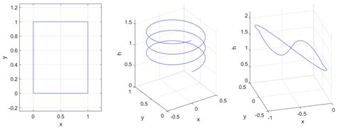 Electronics Free Full Text Trajectory Control Of Quadrotors Via Spiking Neural Networks
