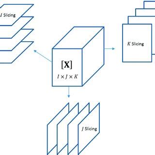 Three Way Array Dataset Download Scientific Diagram