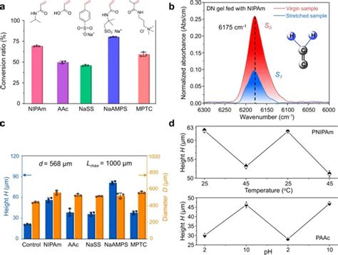 Nature Communications Hokkaido University Force Triggered Rapid
