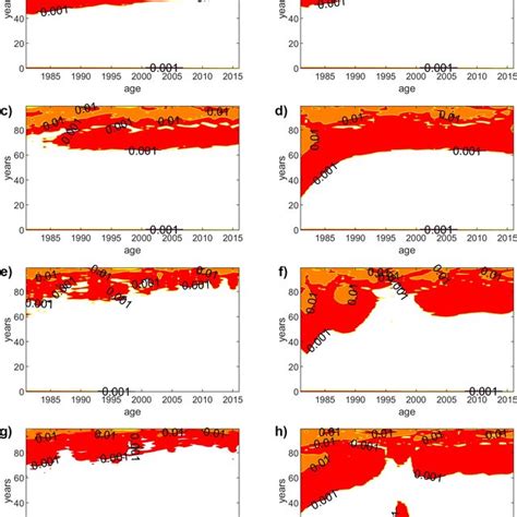 Absolute Error Females Contour Plot Which Represents The Isolines