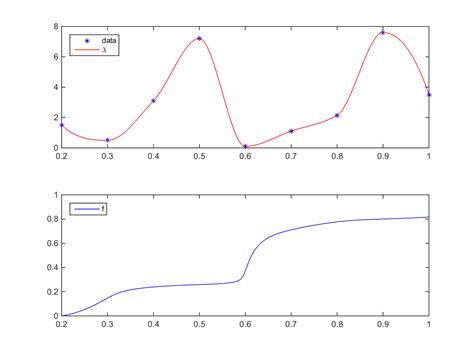 Numerical Integration Of Function Using MATLAB Mathematics Stack Exchange
