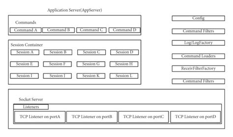 Schematic Diagram Of The Super Socket Object Model Download
